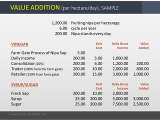 Nipa-based Products and Agro Processing / Antonio Peralta | PDF