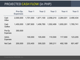 Nipa-based Products and Agro Processing / Antonio Peralta | PDF
