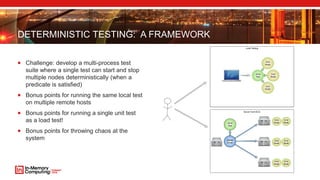 IMC Summit 2016 Breakout - Noah Arliss - The Truth: How to Test Your ...