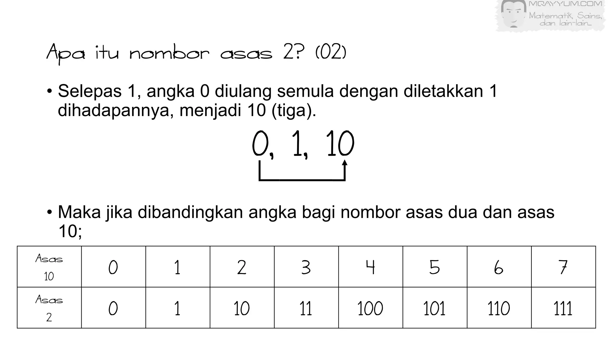 Nombor dalam Asas Dua | PDF