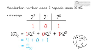 Nombor dalam Asas Dua | PDF