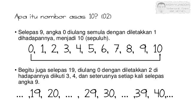 Nombor dalam Asas Sepuluh