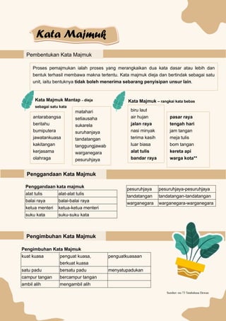 01 nota bentuk kata majmuk | PDF