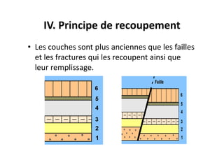 Notions de stratigraphie | PDF