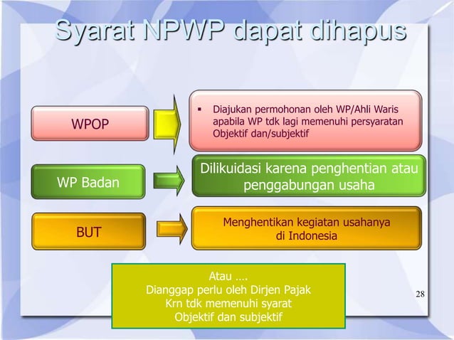 01 npwp,pembayaran,SPT Perpajakan Indonesia | PPT