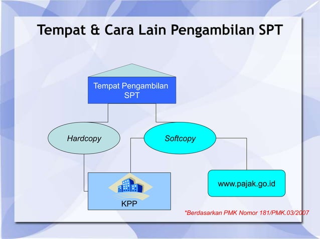 01 npwp,pembayaran,SPT Perpajakan Indonesia | PPT