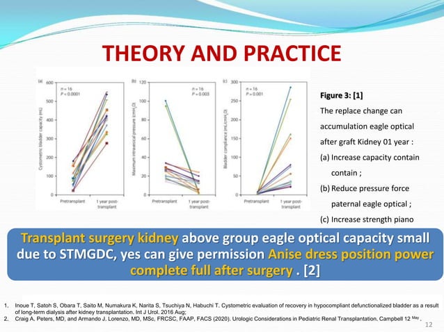 Small bladder capacity on kidney transplantation | PPTX | Surgery ...