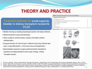 Small bladder capacity on kidney transplantation | PPTX