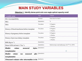 Small bladder capacity on kidney transplantation | PPTX