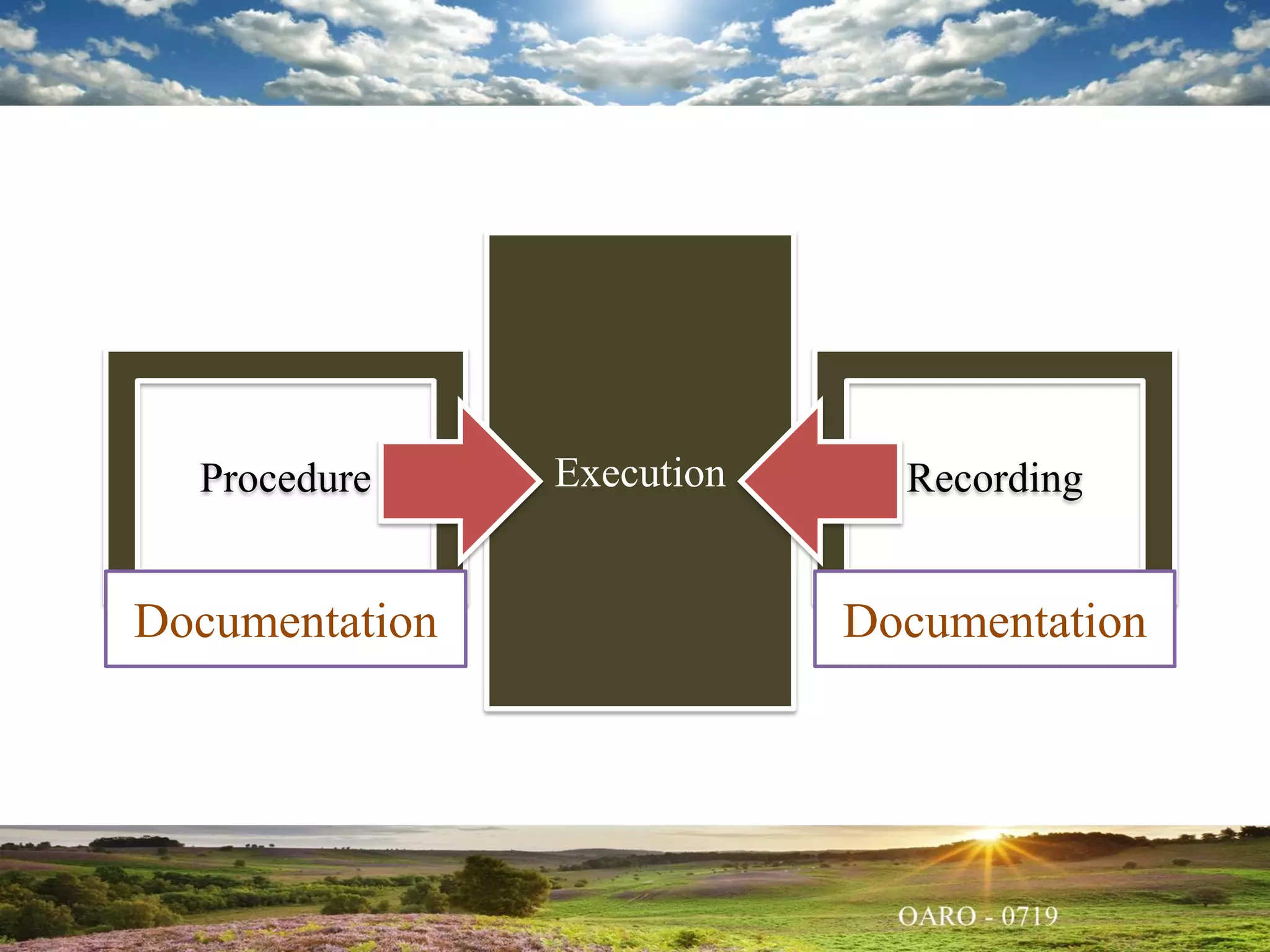 Documentation - The First and Last Exit in GMP | PDF