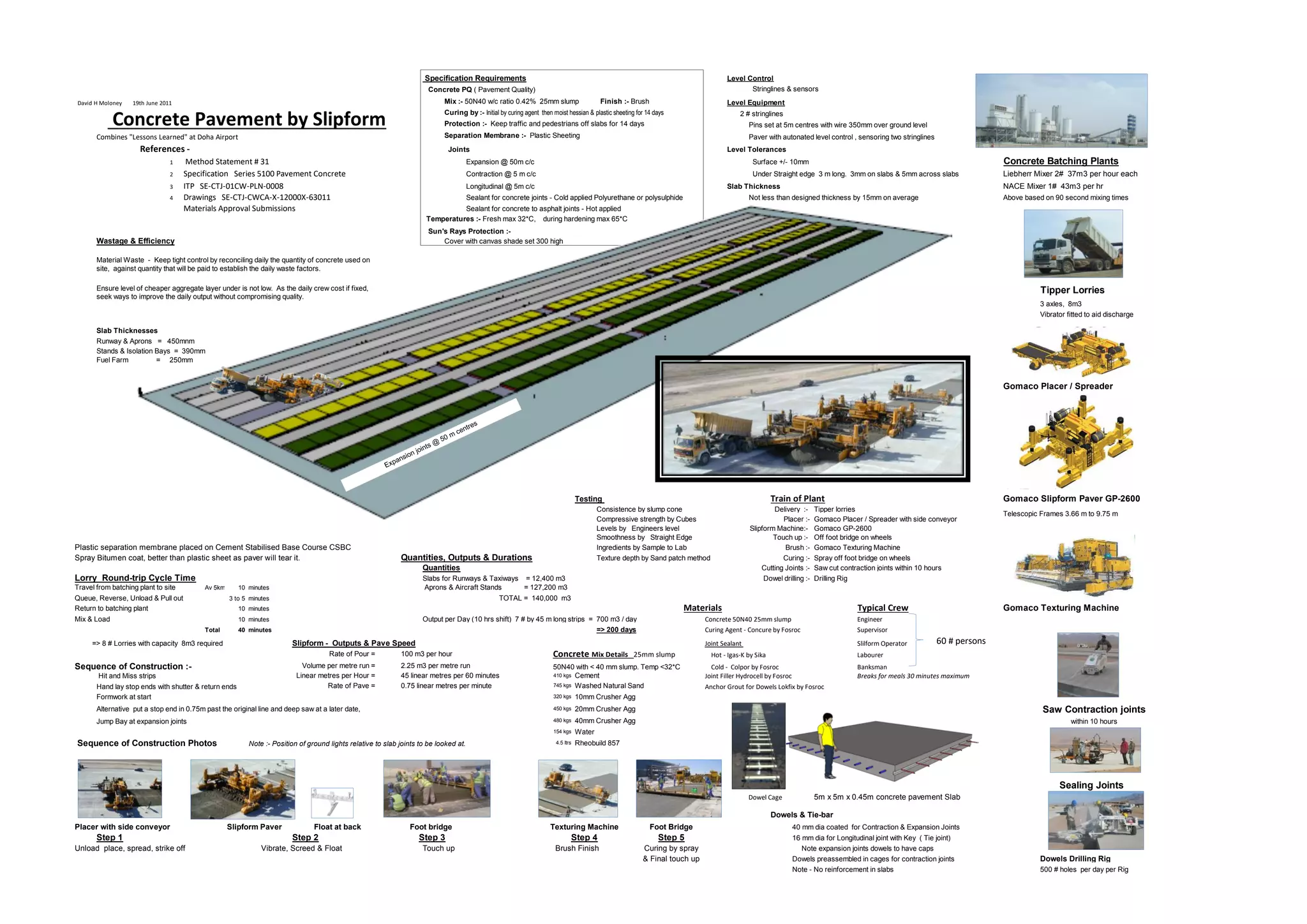 Runway construction project execution plan | PDF
