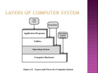 01 operating systems final | PPT