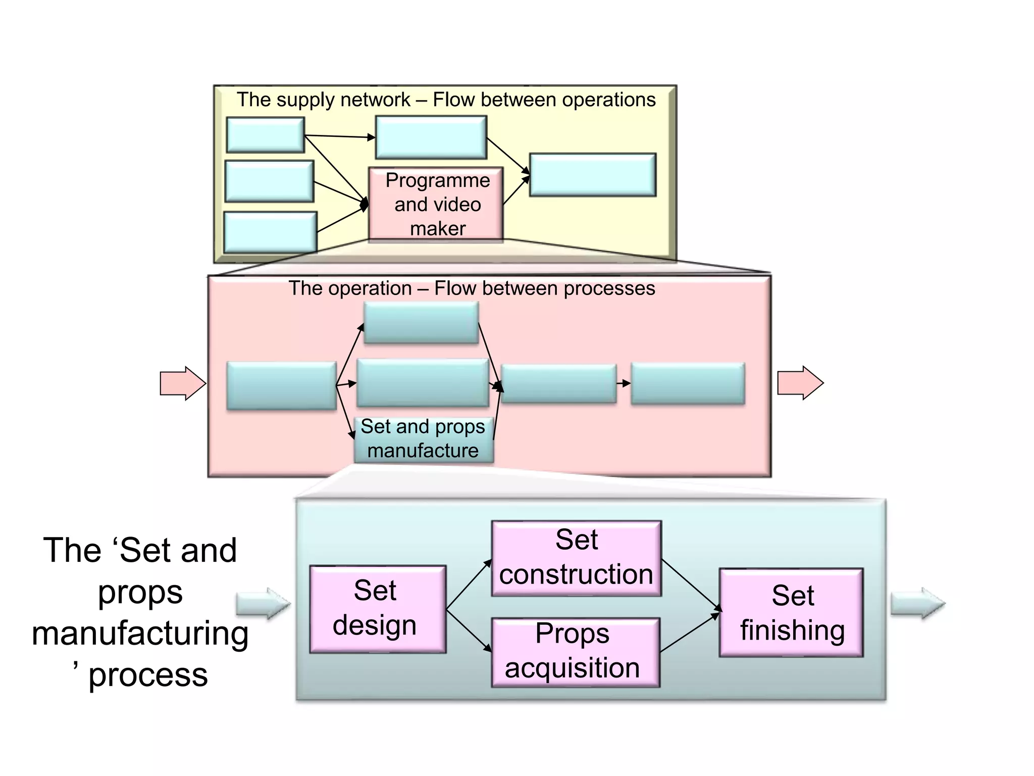 01 operations management_Operations Management | PPTX