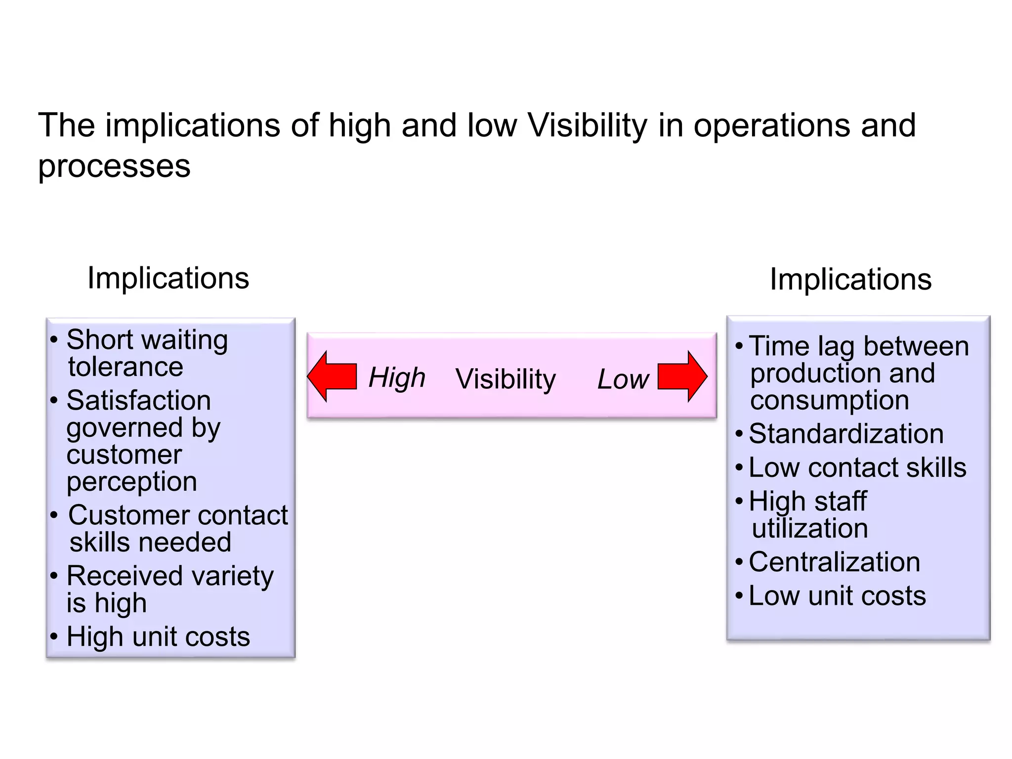 01 operations management_Operations Management | PPTX