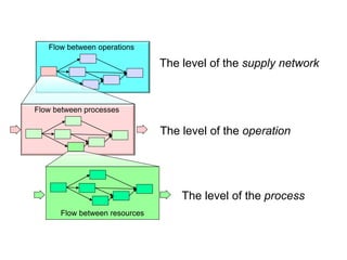 01 operations management_Operations Management | PPTX