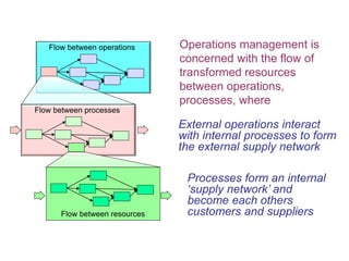 01 operations management_Operations Management | PPTX