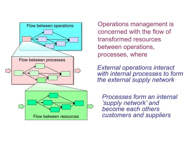 01 operations management_Operations Management | PPTX