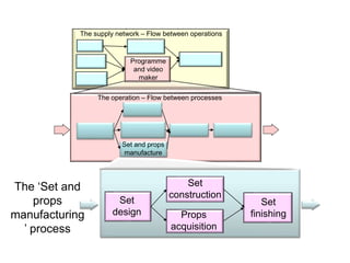 01 operations management_Operations Management | PPTX