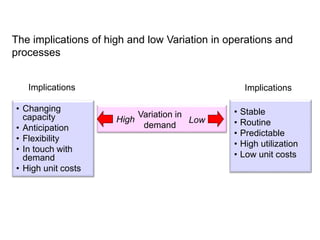 01 operations management_Operations Management | PPTX