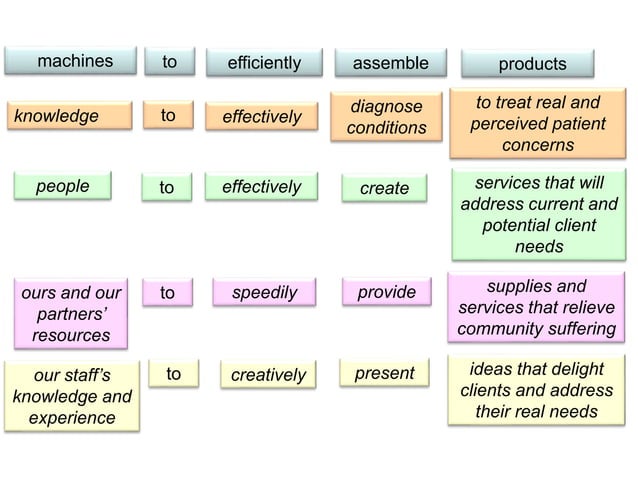 01 operations management_Operations Management | PPTX