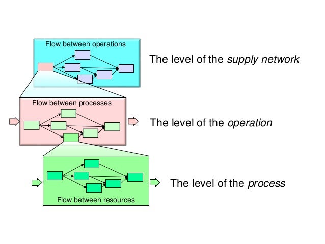 01 operations management_Operations Management