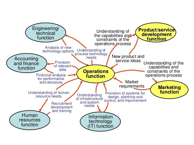 01 Operations Management Operations Management