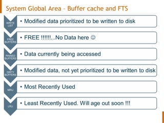 01 oracle architecture | PPT