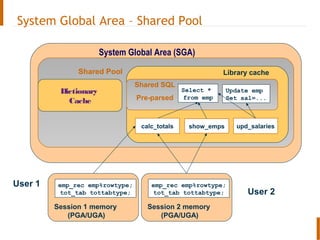 01 oracle architecture | PPT