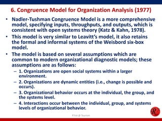 Organizational Change Models | PPTX