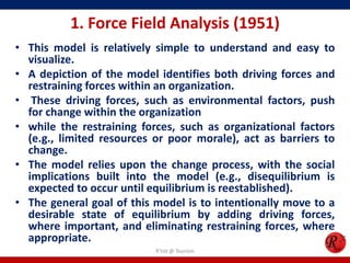 Organizational Change Models | PPTX