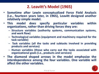 Organizational Change Models | PPTX
