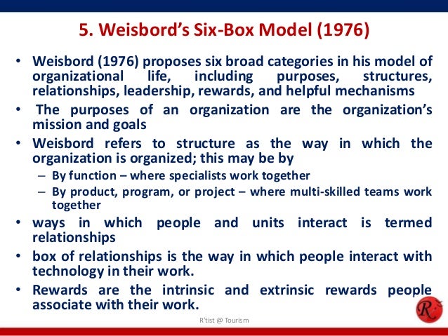 Organizational Change Models