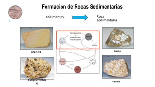 01 ORIGEN DE LAS ROCAS Y SUELOS introduccion | PPTX