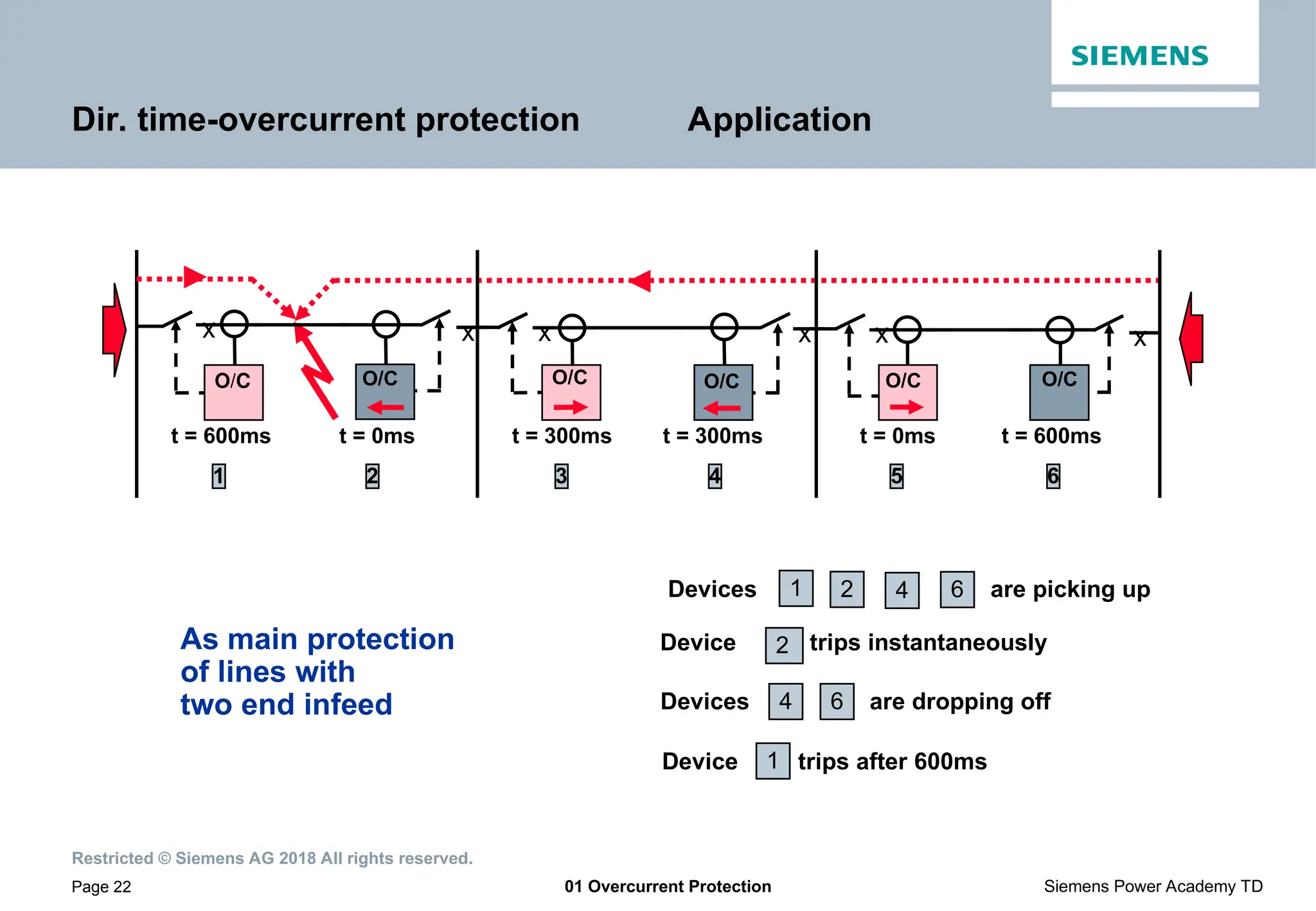 01_Overcurrentn Protection numérique.ppt