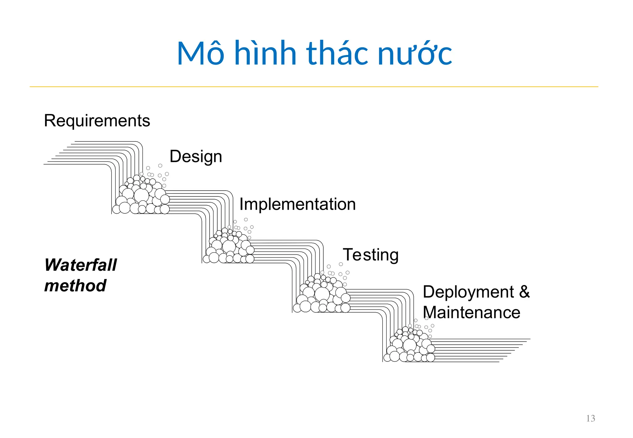 Overview of SE - Definition, field, application, testing and process | PPT