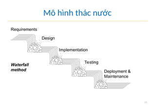 Overview of SE - Definition, field, application, testing and process | PPT