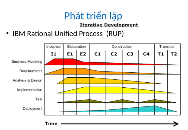 Overview of SE - Definition, field, application, testing and process | PPT