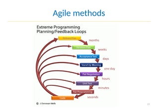 Overview of SE - Definition, field, application, testing and process | PPT