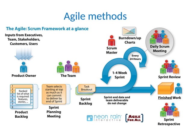 Overview of SE - Definition, field, application, testing and process | PPT