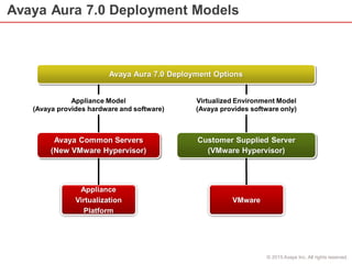 01_Document__Overview_of_Avaya_Aura7.pdf