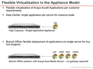 01_Document__Overview_of_Avaya_Aura7.pdf