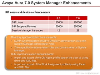 01_Document__Overview_of_Avaya_Aura7.pdf