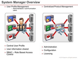 01_Document__Overview_of_Avaya_Aura7.pdf