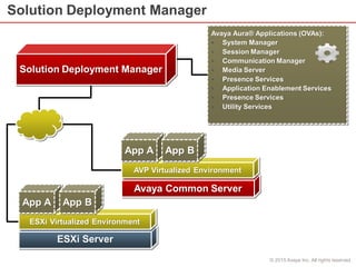 01_Document__Overview_of_Avaya_Aura7.pdf