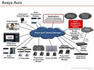 01_Document__Overview_of_Avaya_Aura7.pdf