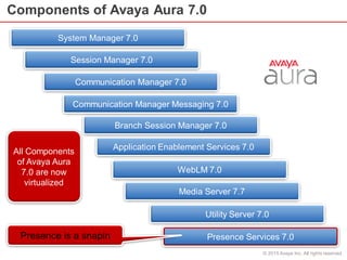 01_Document__Overview_of_Avaya_Aura7.pdf