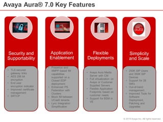 01_Document__Overview_of_Avaya_Aura7.pdf