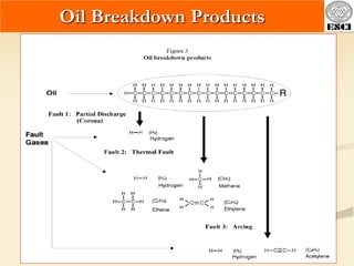 01 Overview of Power transformers - Remedial Measures.ppt | Geology | Science