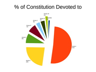 Overview: Six Big Ideas | PPT | Free Download