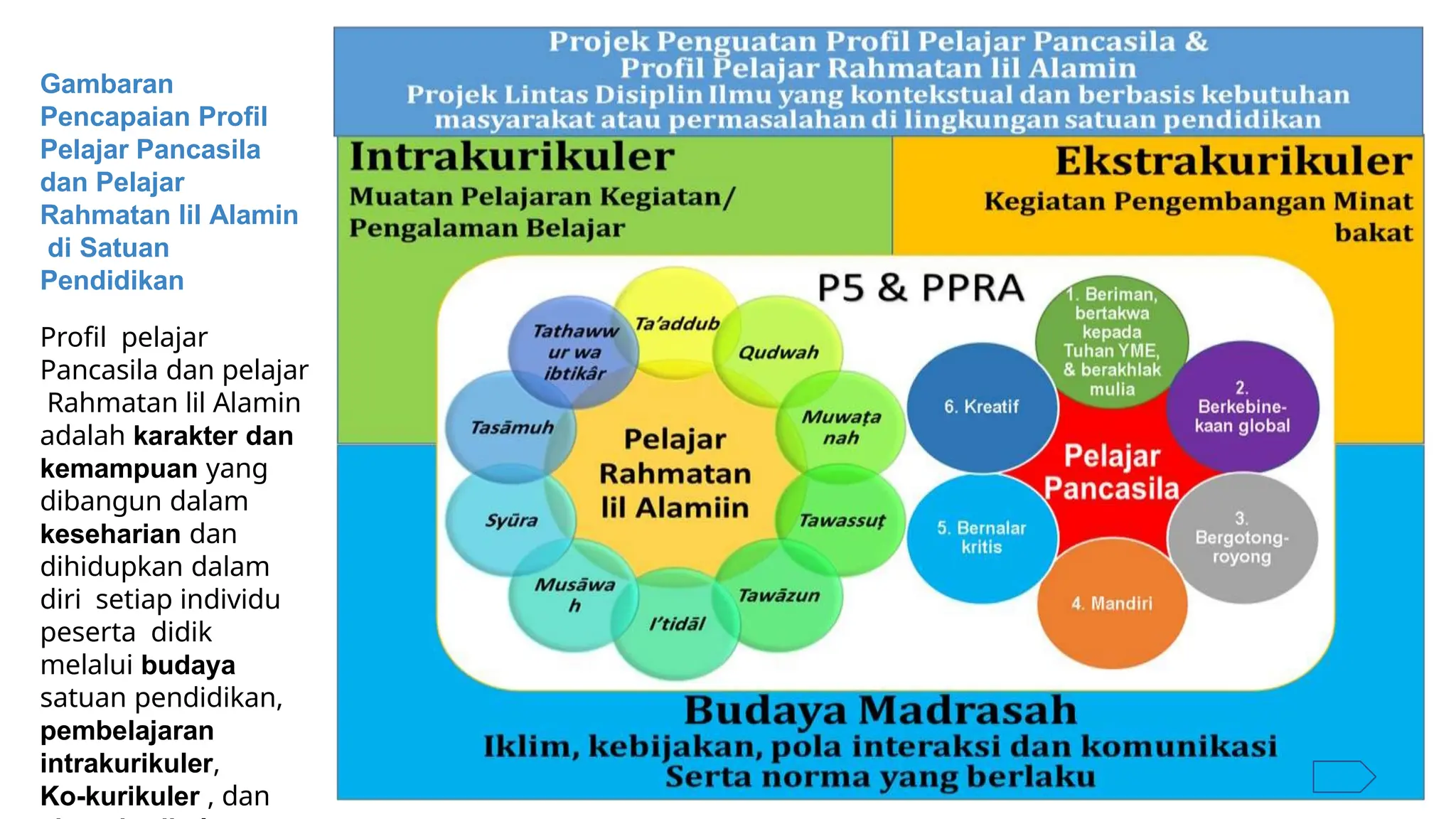 01 P5 & PRA 01 Project penguatan profil pancasila dan profil belajar ...